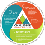 Framework | Challenge Based Learning